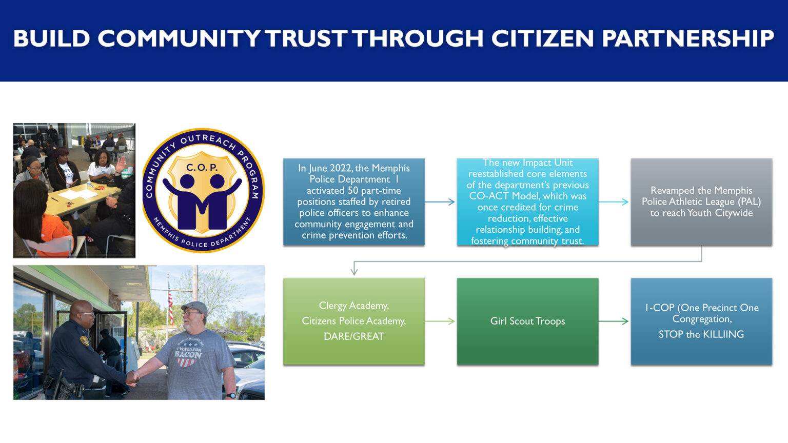 MEMPHIS POLICE DEPARTMENT 21st CENTURY POLICING - Memphis Police Department