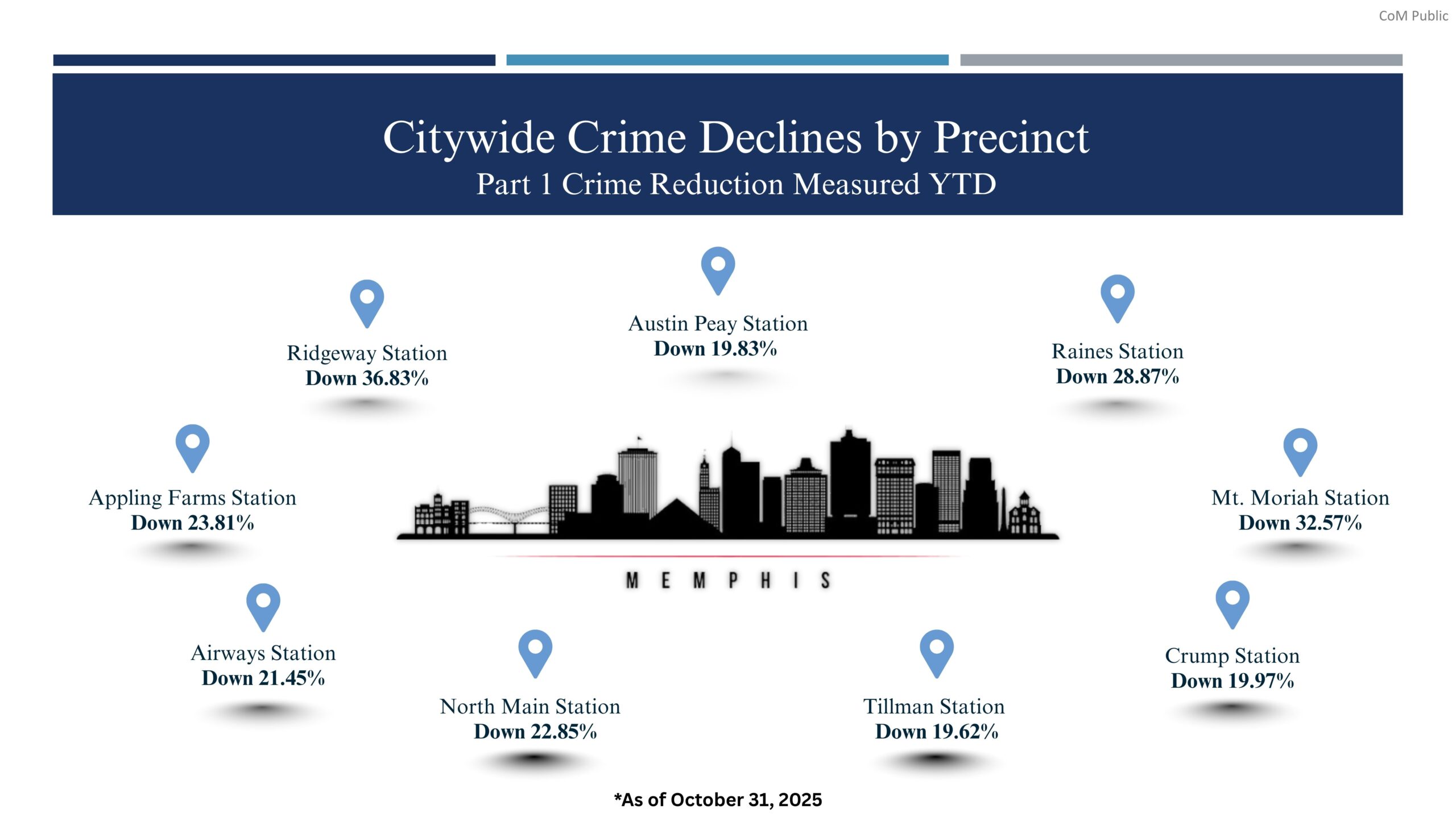 Citywide Crime Down: Building a Stronger, Safer Memphis - Memphis ...